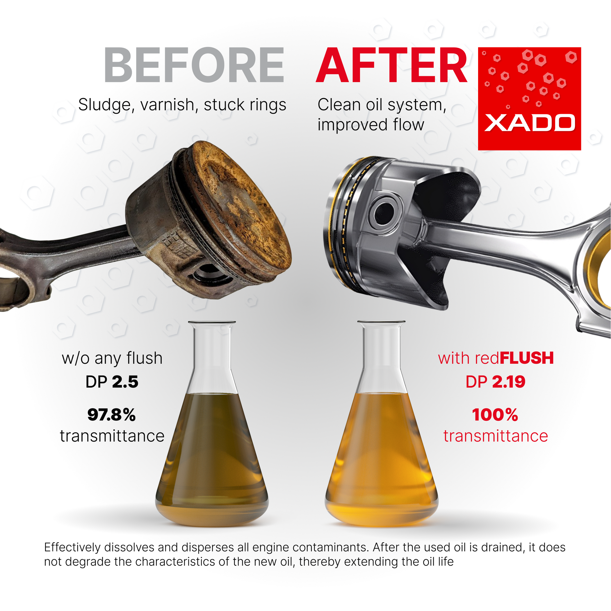 XADO RED FLUSH - Engine Oil System Cleaner & Decarbonizer (250 ml)