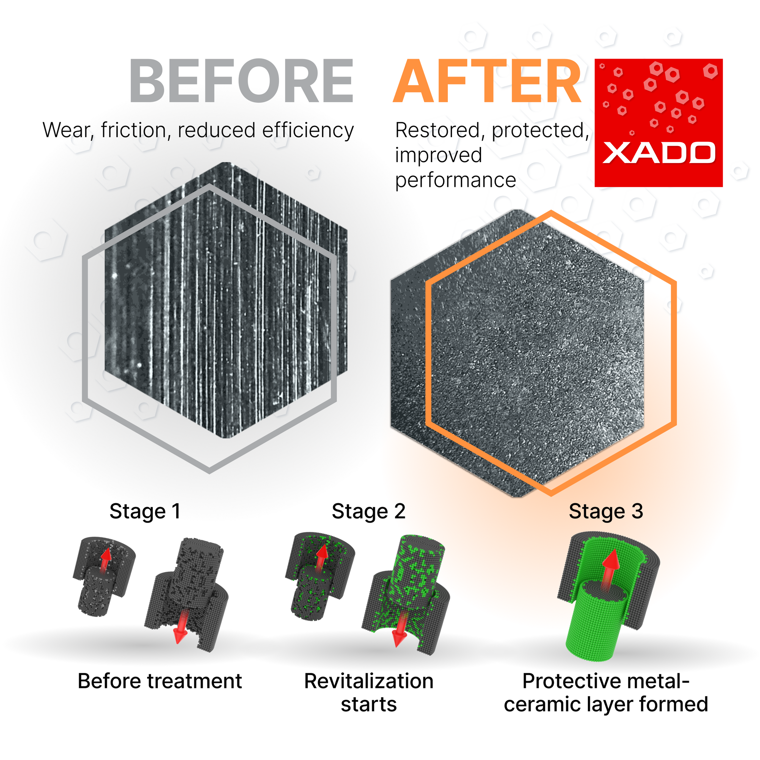 XADO 1 Stage Maximum Heavy Duty Metal Conditioner & Revitalizant — XADO US